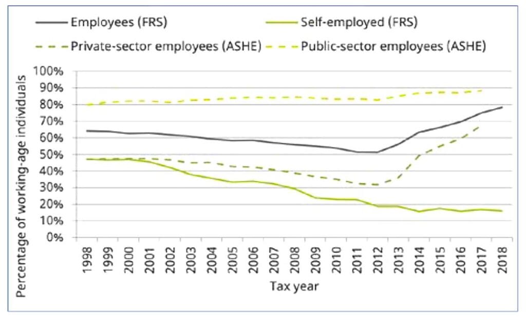 Can you afford to retire if you’re self-employed? | Sky Blue Wealth ...